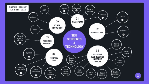 ICT - SEN Students & Technology | Genially