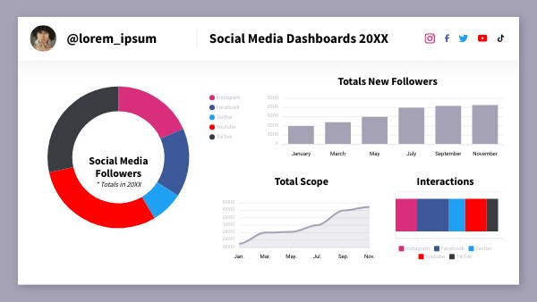 SOCIAL MEDIA DASHBOARD | Genially