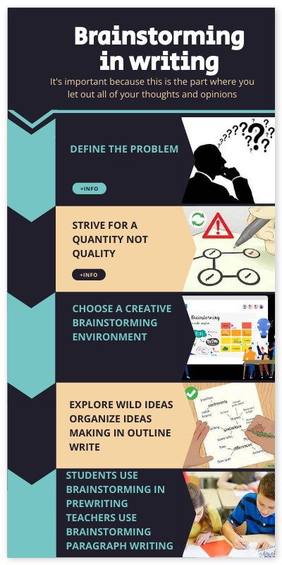 BRAINSTORMING | Genially