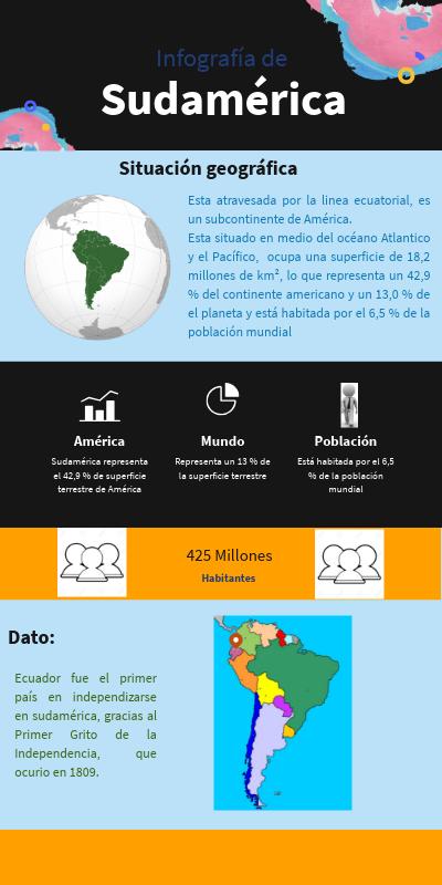 Infografía sobre Sudamérica | Genially