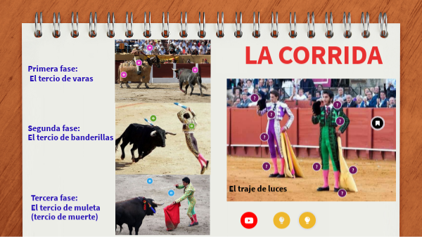 La corrida | Genially