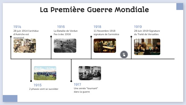 La Première Guerre Mondiale | Genially