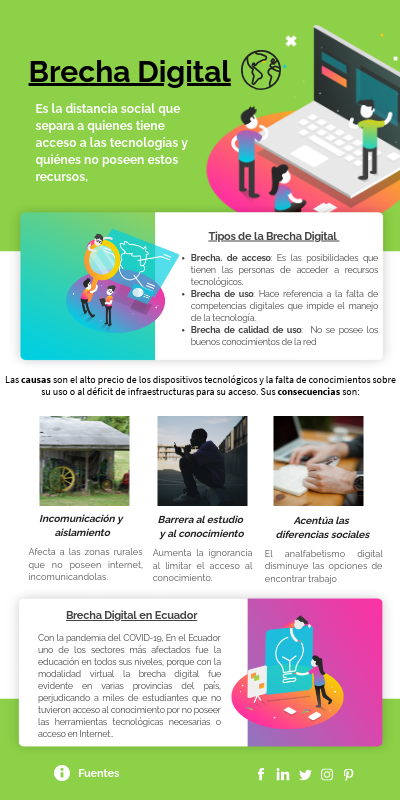 Brecha Digital | Genially