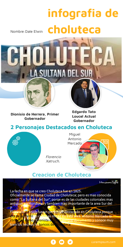 infografía de Choluteca | Genially