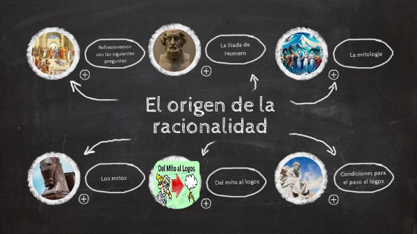 Filosofía: Origen de la racionalidad | Genially