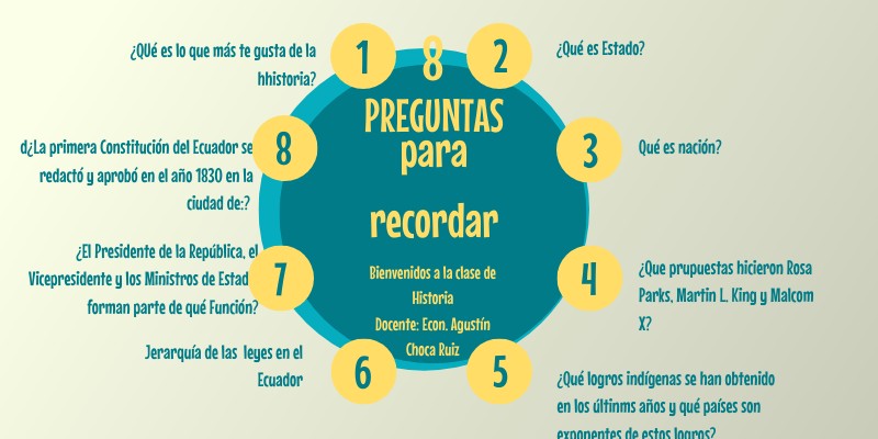 Repaso general | Genially