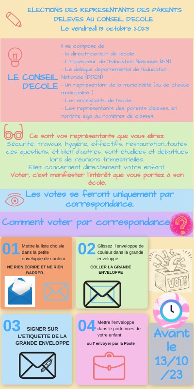 infographie vote représentants parents d'élèves 2022