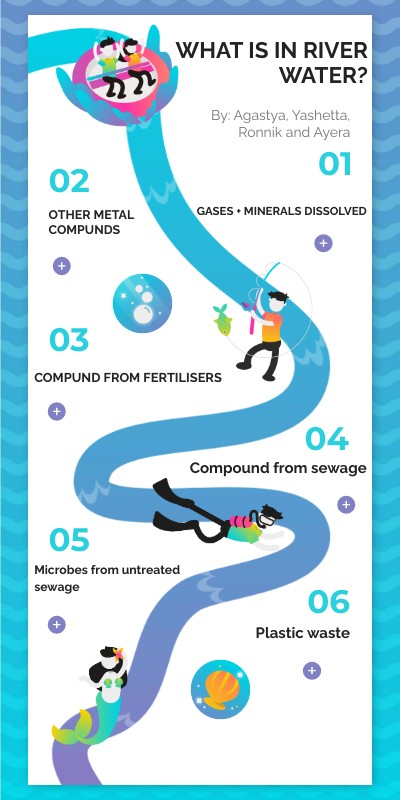 Chemistry_Group 4_Chapter 10.2