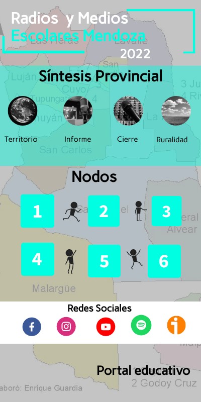 Informe 2022 | Genially