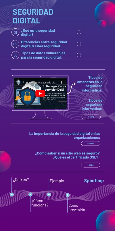 Infografia Tecnológica | Genially
