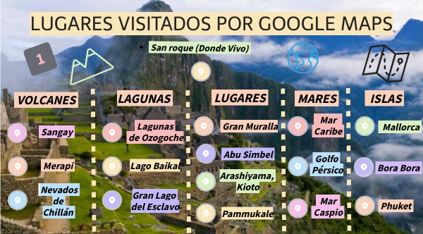 Lugares Visitados por Google Maps