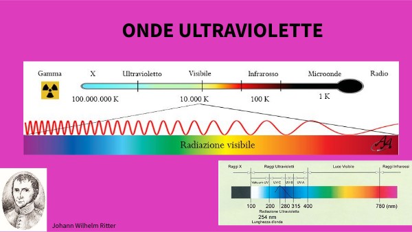 Onde Ultraviolette | Genially