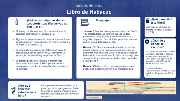 Libro de Habacuc