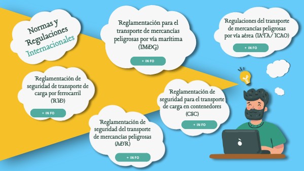 Normas y Regulaciones Internacionales | Genially