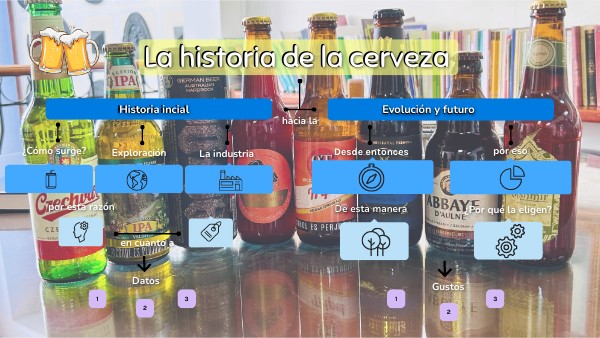 La historia de la cerveza | Genially
