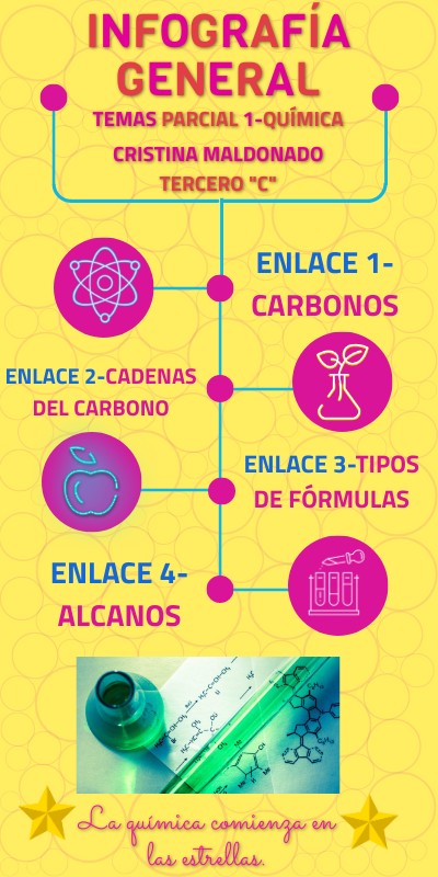 INFOGRAFÍA GENERAL | Genially