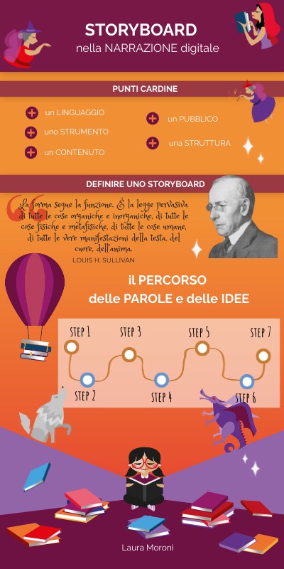 STORYTELLING DIGITALE_storyboard | Genially