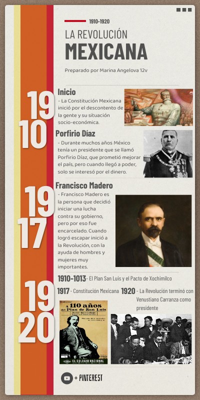 DECADES INFOGRAPHIC | Genially