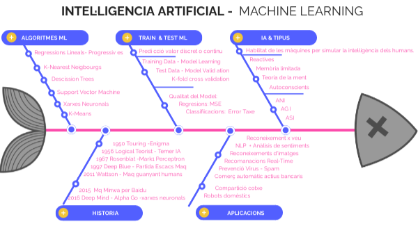 DIAGRAMA IA - MACHINE LEARNING