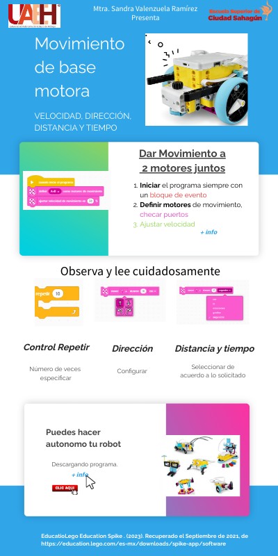 Movimiento de Base Motora | Genially