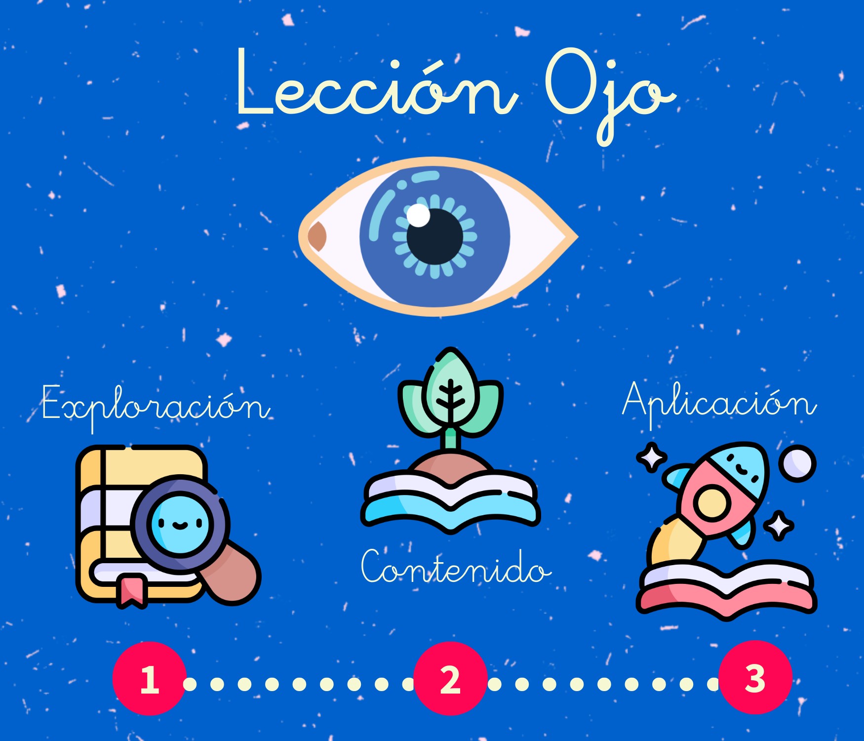 1. Lección Ojo - Emilia Vergara | Genially