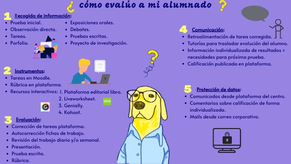 Cómo evaluar alumnos | Genially