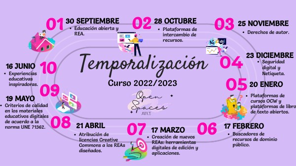 TEMPORALIZACIÓN | Genially