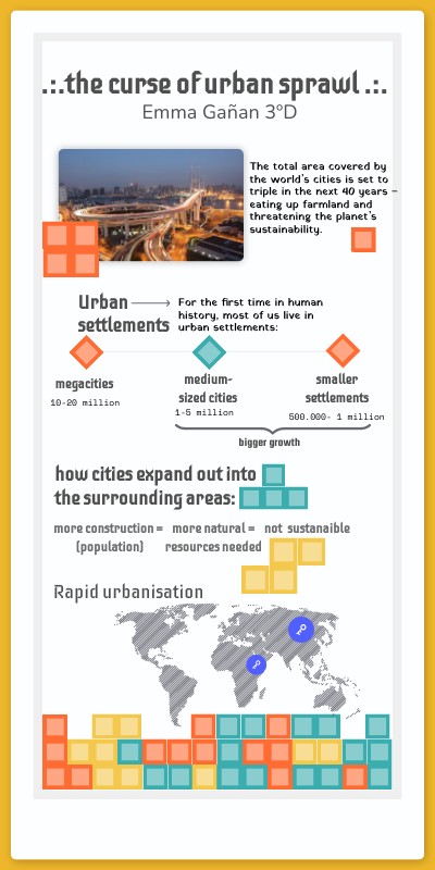 INFOGRAFÍA URBAN SPRAWL | Genially