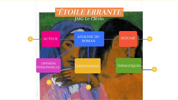 étoile errante- Le Clézio | Genially