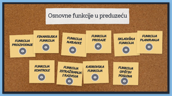 Funkcije u preduzeću | Genially