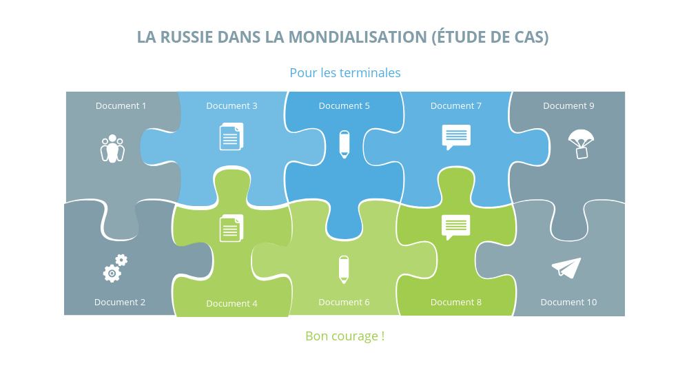 La Russie dans la mondialisation étude de cas | Genially