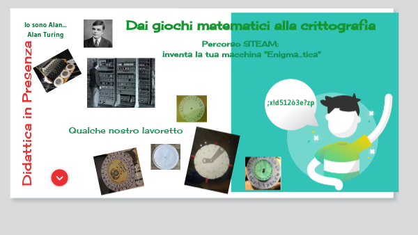 Crittografia e Alan Turing | Genially