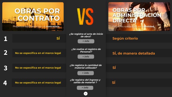 E3_ CO_ Ejecución de Obra | Genially