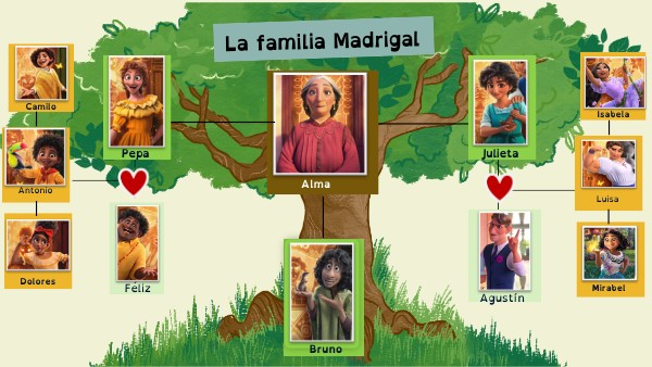 La familia Madrigal | Genially