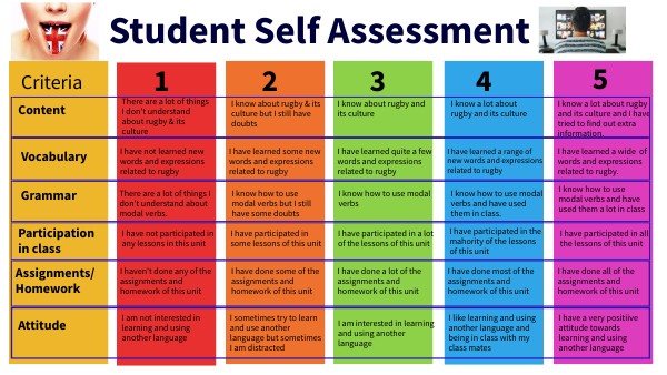 STUDENT SELF-ASSESSMENT | Genially