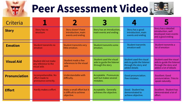 STORY - PEER ASSESSMENT VIDEO