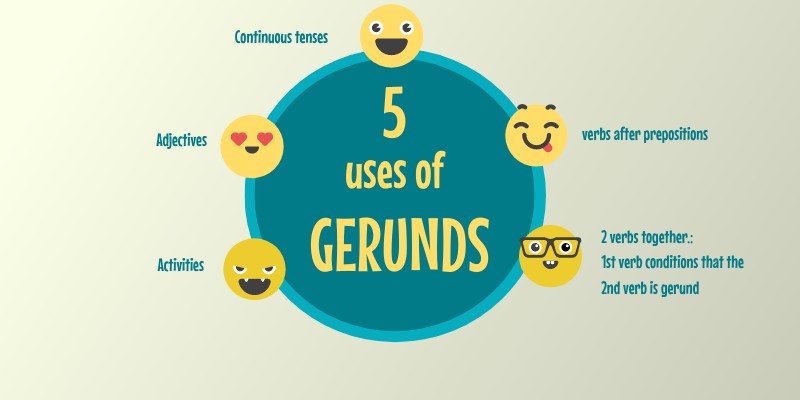 gerunds infinitives | Genially