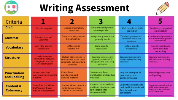 2 & 3ESO writing exam assessment | Genially