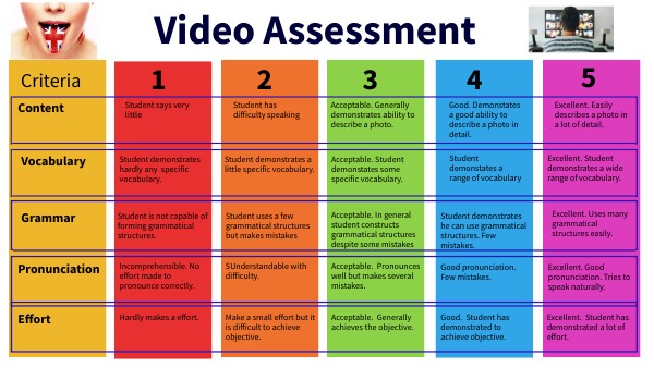 VIDEO ASSESSMENT | Genially