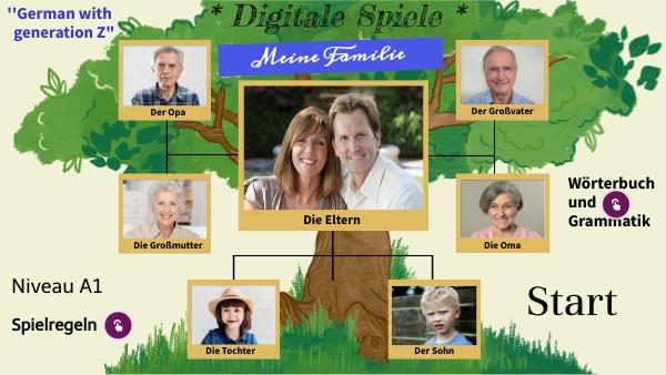 "Meine Familie" | Genially
