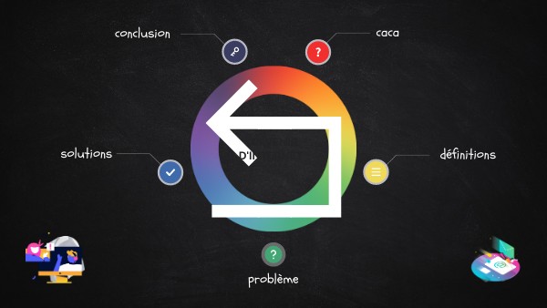 l avenie d internet.SNT | Genially