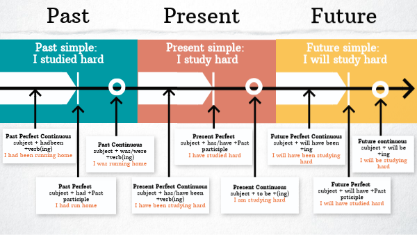 VISUAL THINKING PRESENTATION | Genially