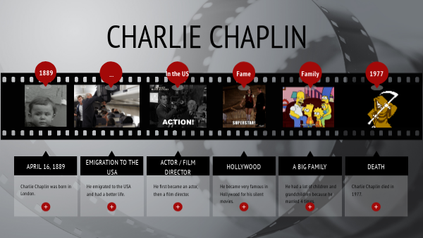 Charlie Chaplin Timeline | Genially