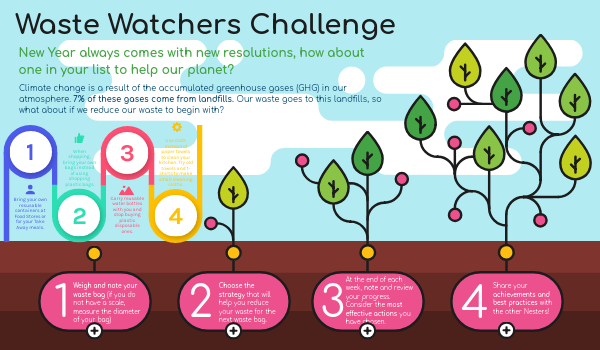 Waste Watchers Challenge