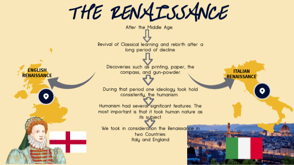 THE RENAISSANCE, ELIZABETH I | Genially