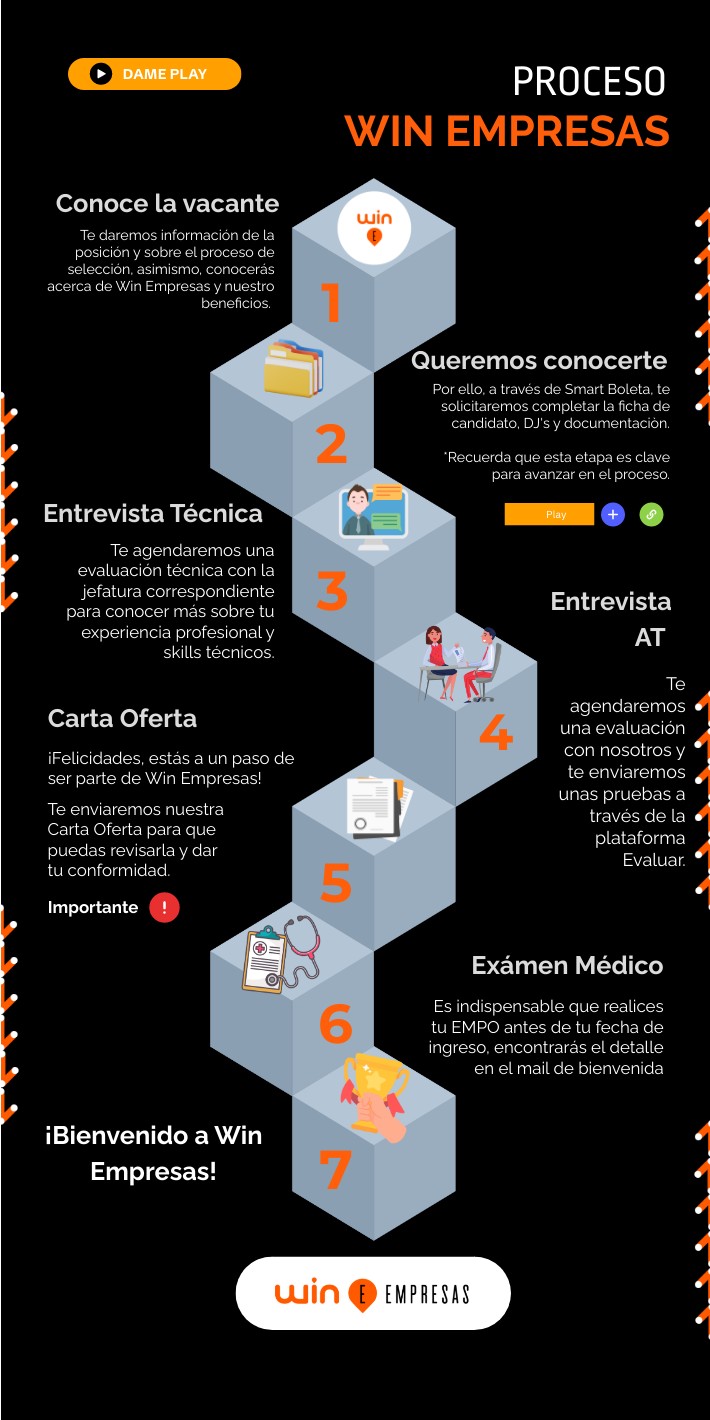 PROCESO WIN EMPRESAS | Genially