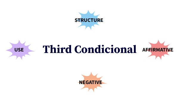 Third Condicional | Genially