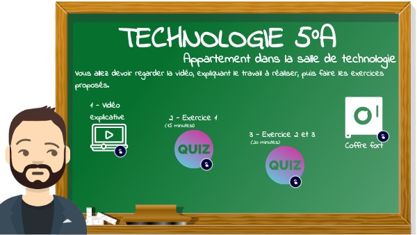 Confinement-5eSEGPA | Genially