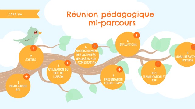 Réunion pédagogique | Genially