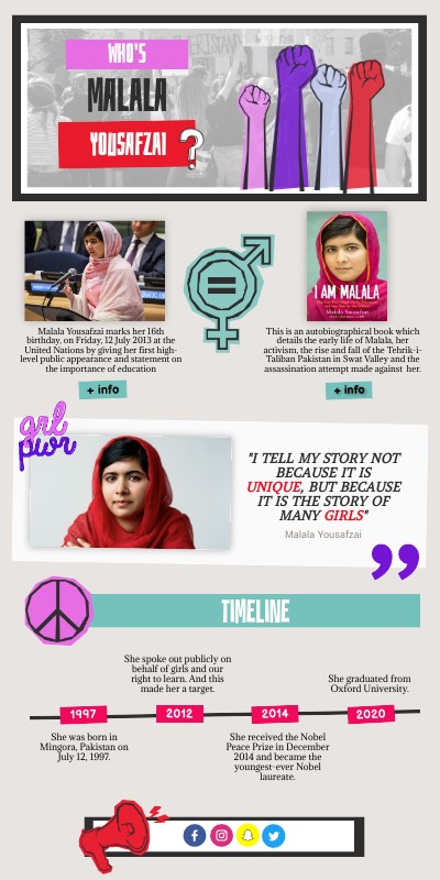 MALALA YOUSAFZAI | Genially